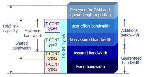 ‌III. Advantages of DBA‌