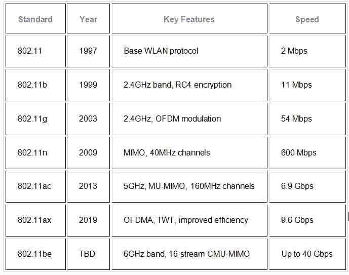 The network security mechanisms of Wi-Fi include two types ...