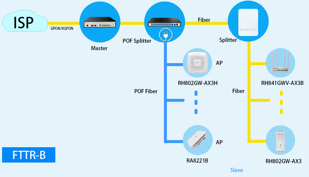 Related products as follows: