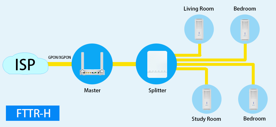Related products as follows: